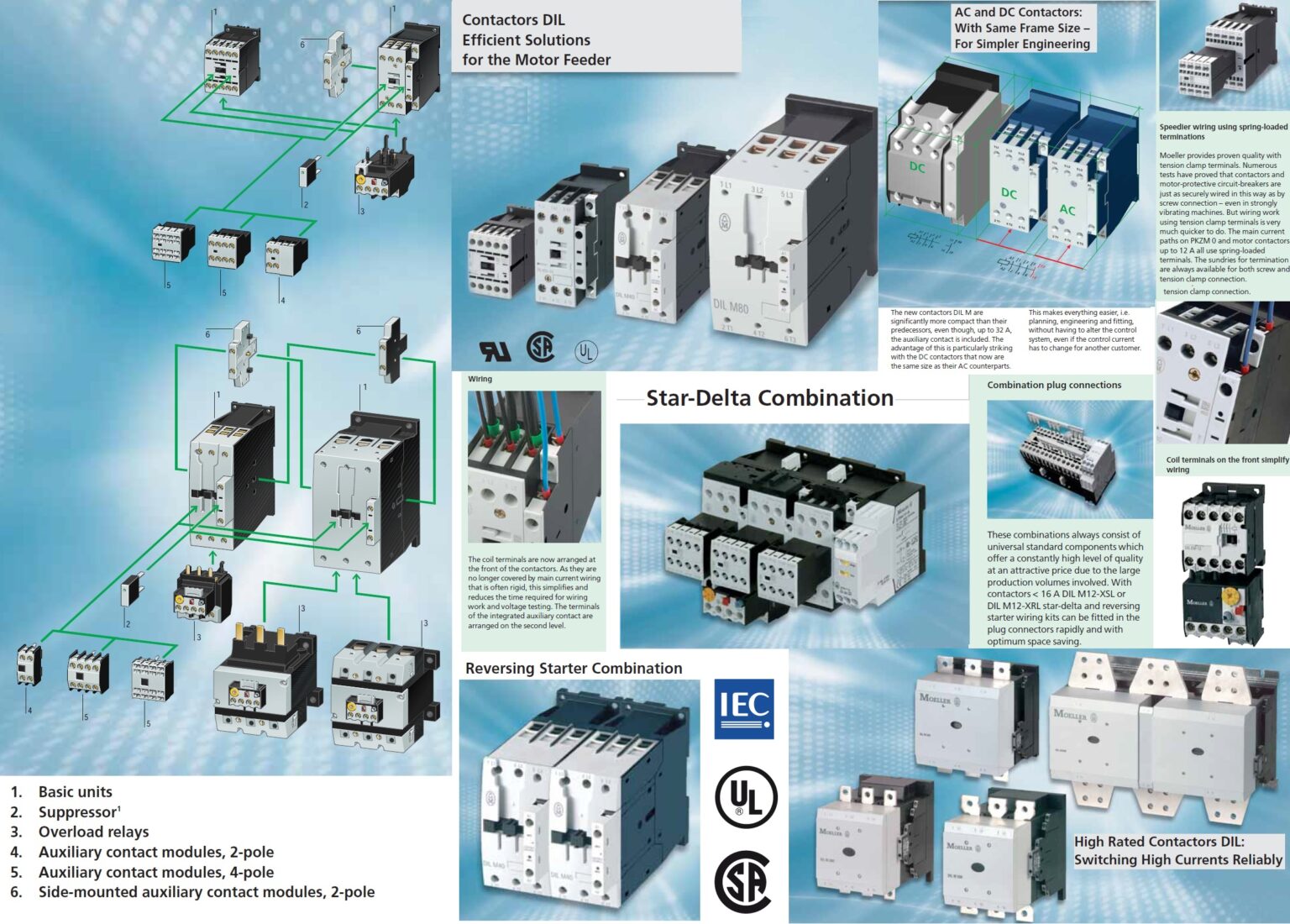 PT Industrade Prima Elektrik – Eaton Moeller Distributor